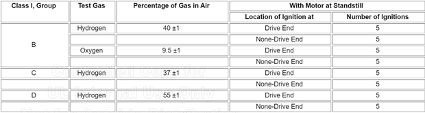 防爆外殼爆炸測試面面觀系列 | (三) UL 674 爆炸測試 | UL Solutions Taiwan