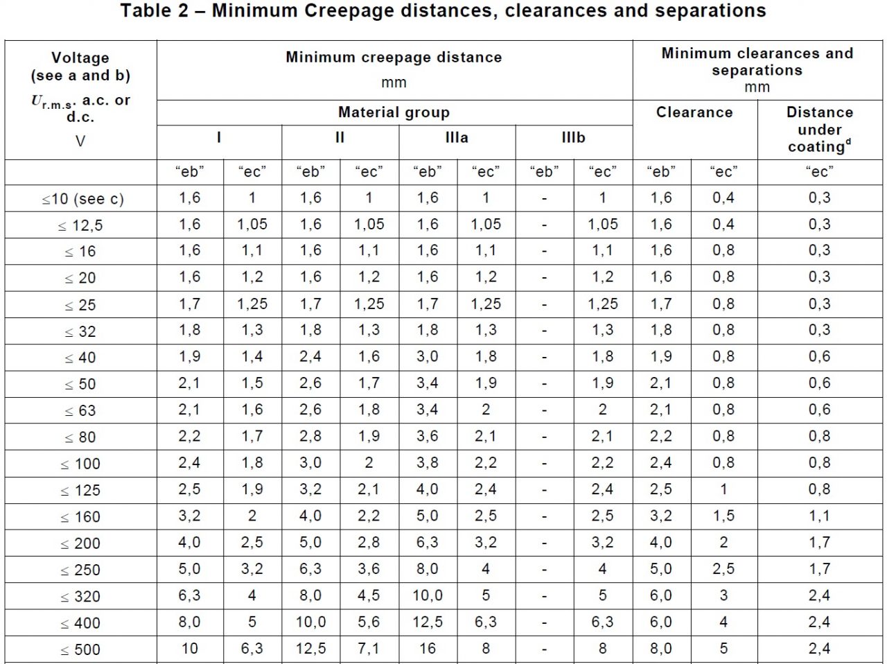 Div 2/Zone 2 防爆級工業電腦認證系列之五 ── 產品高低壓間距要求條件 | UL Solutions Taiwan