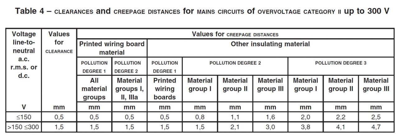Div 2/Zone 2 防爆級工業電腦認證系列之五 ── 產品高低壓間距要求條件 | UL Solutions Taiwan