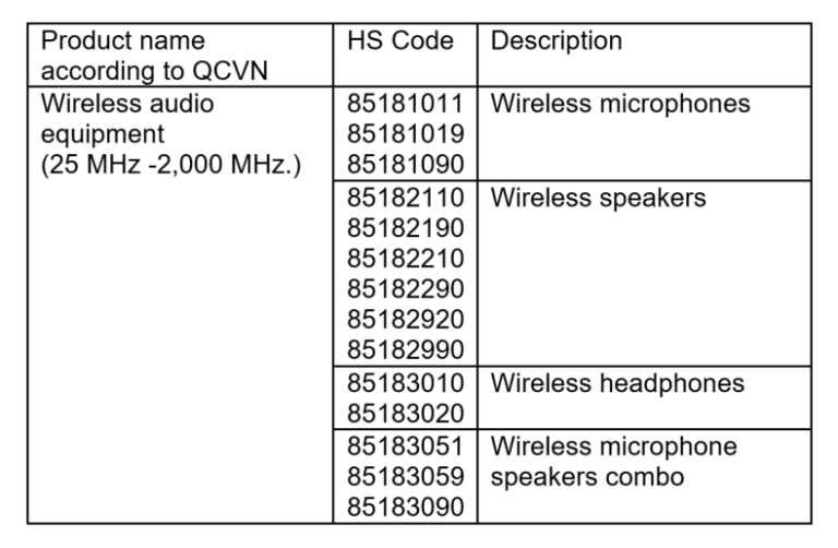 [全球法規動態] 越南發布兩項無線國家技術法規公告 | UL Solutions Taiwan