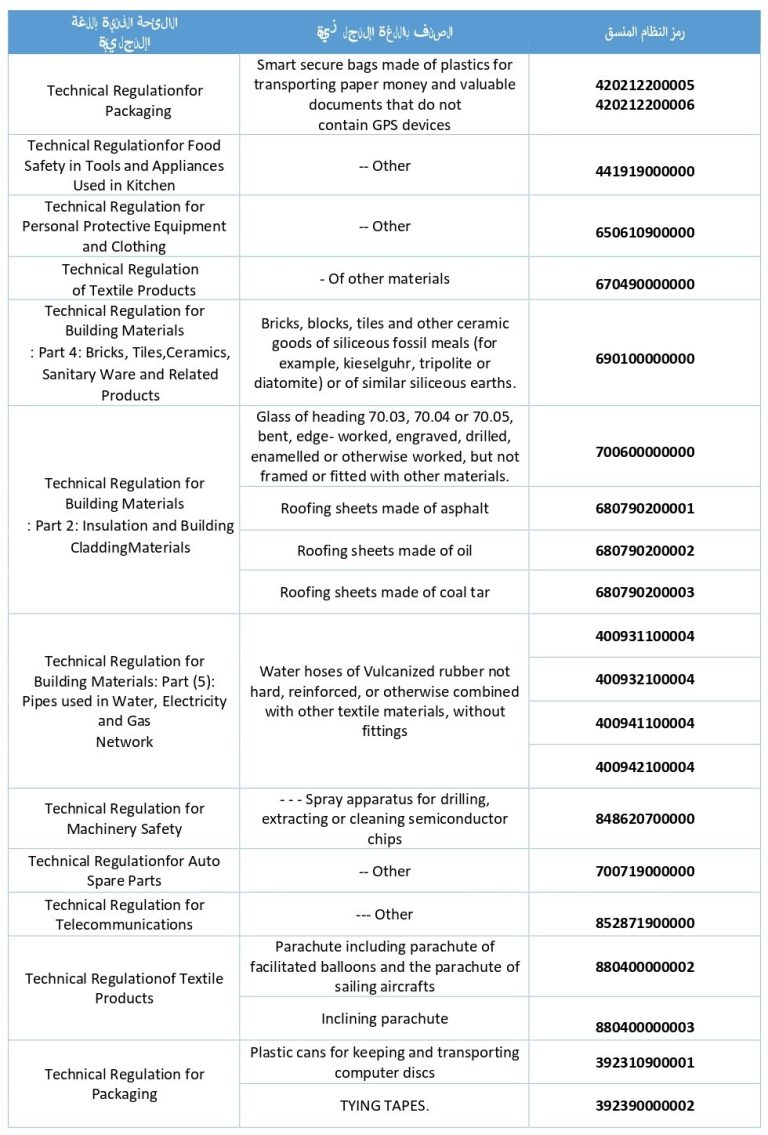 [全球法規動態] 沙烏地阿拉伯新增管制產品，更新 HS Code | UL Solutions Taiwan