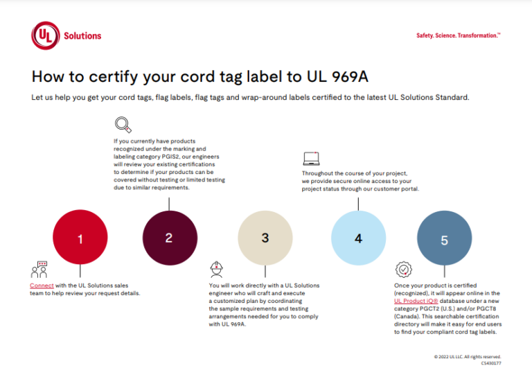 如何根據 UL 969A 認證您的電線標籤 | UL Solutions Taiwan